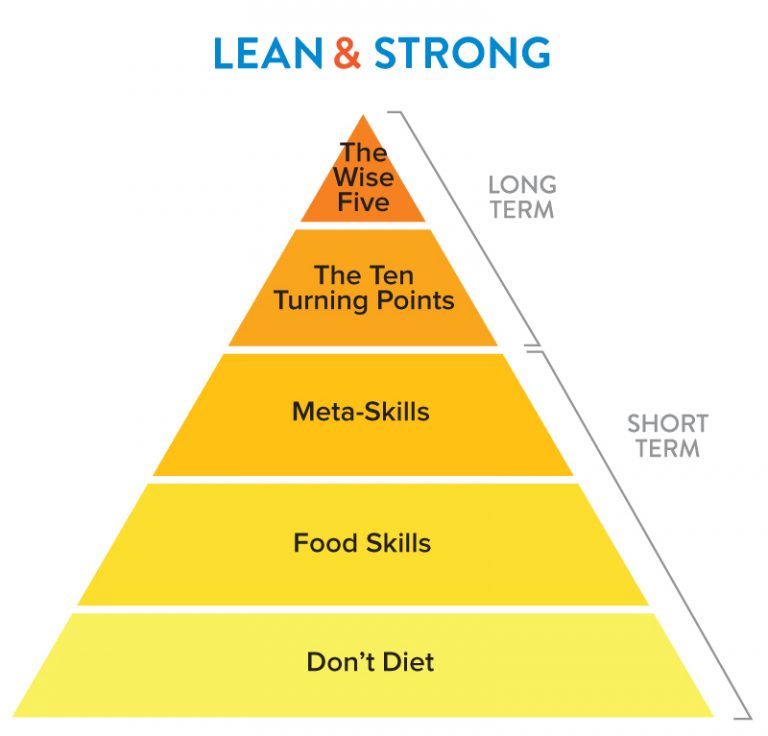 Lean and Strong: Eating Skills, Psychology, and Workouts - Josh Hillis